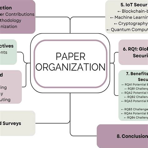 Workflow Of Quantum Assisted Blockchain Download Scientific Diagram