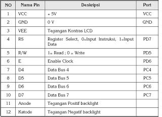 Sistem Digital Modul General Input Dan Output