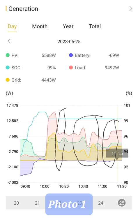 Solar Output Inconsistent Solar Power Power Forum Renewable