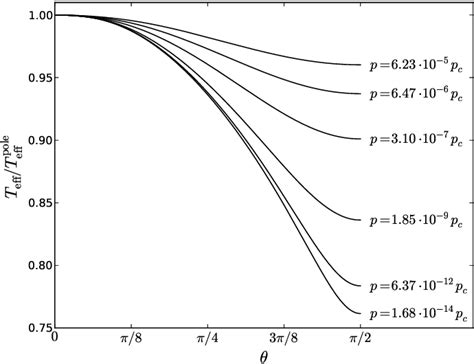 Table 1 From Self Consistent 2d Models Of Fast Rotating Early Type Stars Semantic Scholar