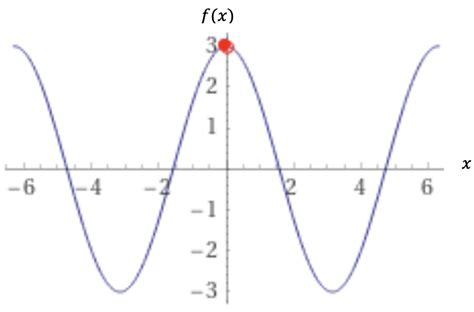 The Following Limits All Have The Indeterminate Form Infty Quizlet