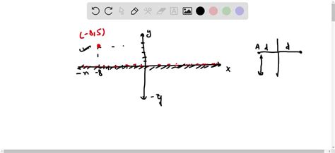 Solved Do Number Fifteen Plz Do This Asap 10 Plot The Reflection Of