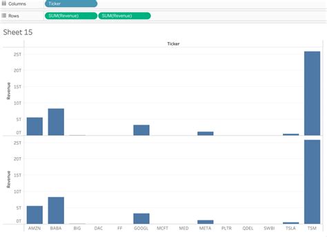 Tableau Lollipop Chart In 5 Minutes Sweet