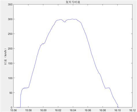Matlab手机版04 获取和处理经纬度等数据小结 知乎