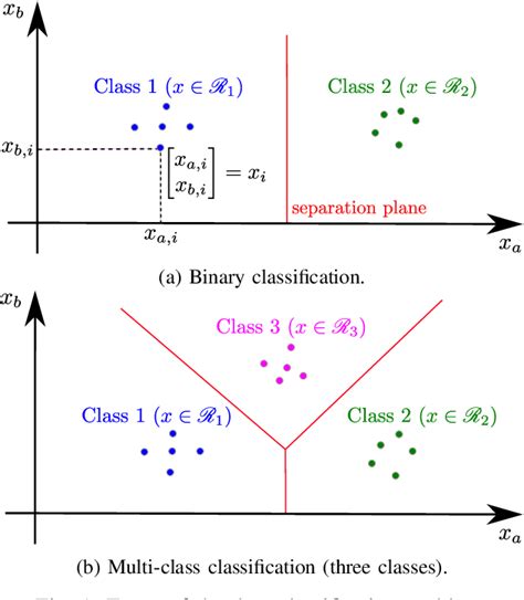 Figure 1 From Design Of Multi Model Linear Inferential Sensors With Svm Based Switching Logic