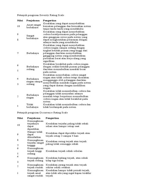 Panduan Skala Penilaian Risiko Pdf