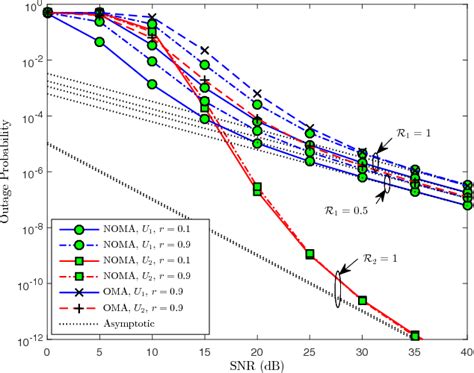 Figure 2 From Uav Enabled Downlink Wireless System With Non Orthogonal
