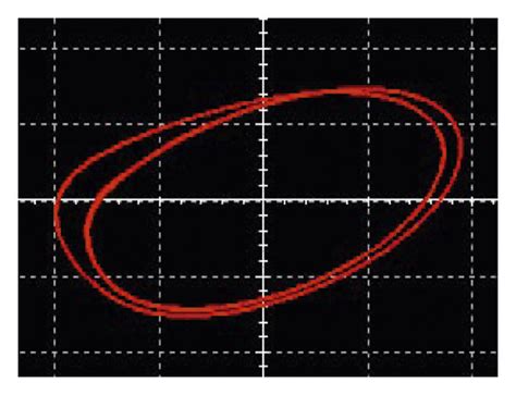 multisim simulation of a single band chaotic attractor r 1950 Ω b