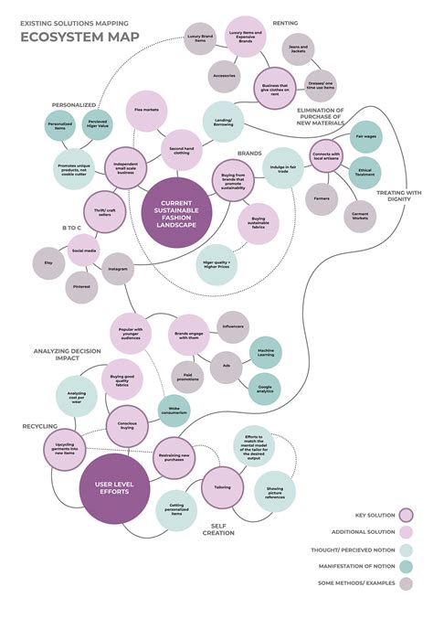 Fashion Industry Through The Lens Of Systems Thinking 9 Images