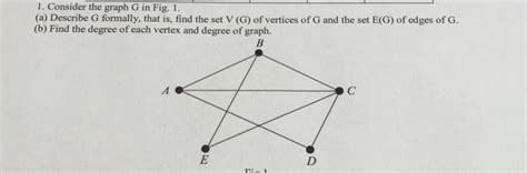 Solved Consider The Graph G In Fig A Describe G Chegg