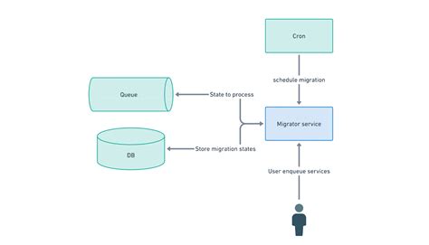 Argo Rollouts At Scale Bringing Automated Rollbacks To 2 100 Services