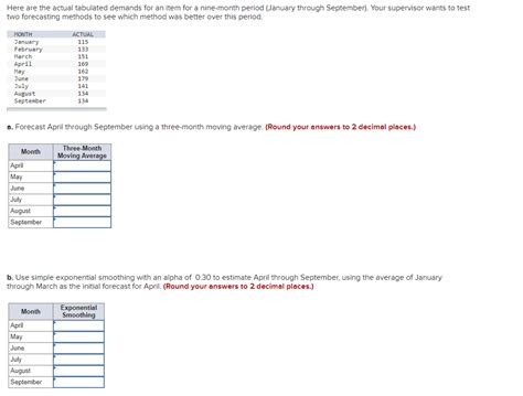 Solved Calculate MAD For Each Method Round Your Answers To Chegg