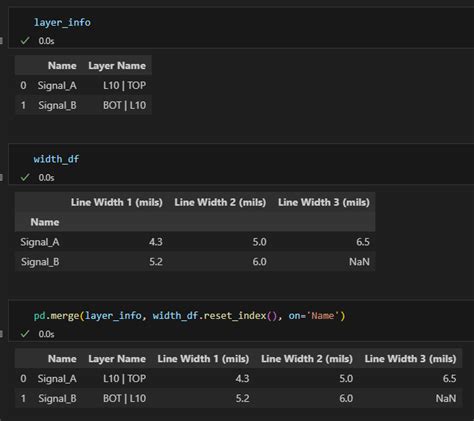 Python Pandas 高效數據重構樞紐分析 — 使用 Groupbynamecumcount Setindex 與