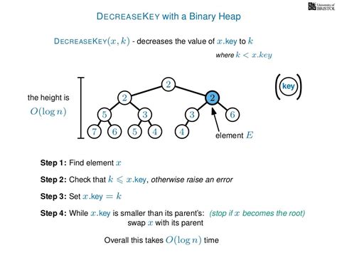 Shortest Paths Part 1 Priority Queues And Dijkstras Algorithm