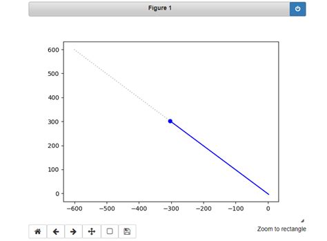 Python How To Plot The Normal At A Point For A Given Parametric Curve Stack Overflow
