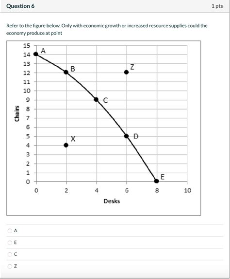 Solved Question 6 1 Pts Refer To The Figure Below Only With