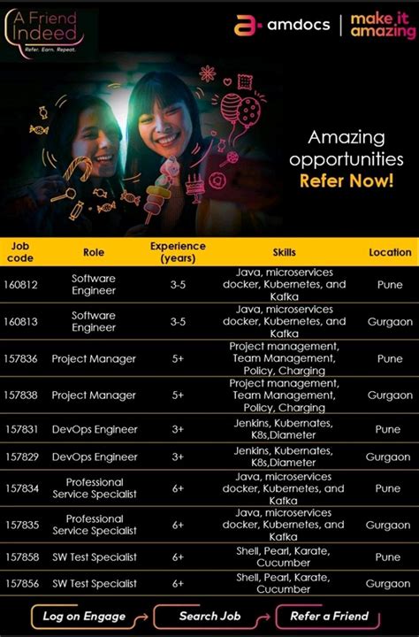 pranjali vibhute on linkedin hellooo connections it s a good news