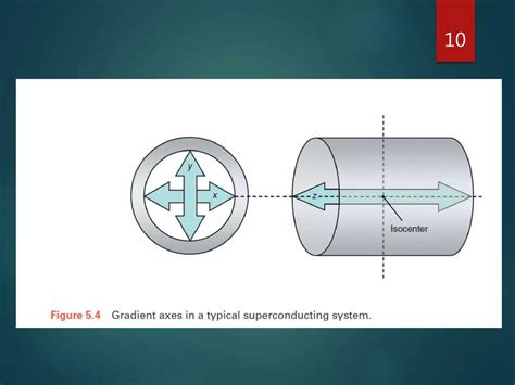 Gradient Echo Pulse Sequence Swastik Pptx