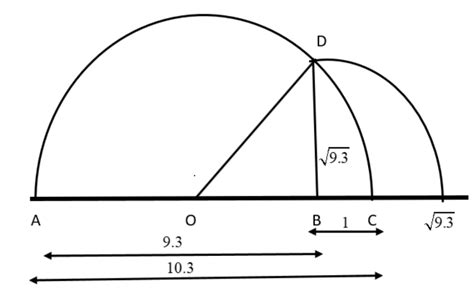 NCERT Solutions For Class Maths Chapter Number Systems