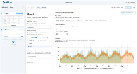 Easy Guide To Use Artificial Intelligence In Data Analysis Updf