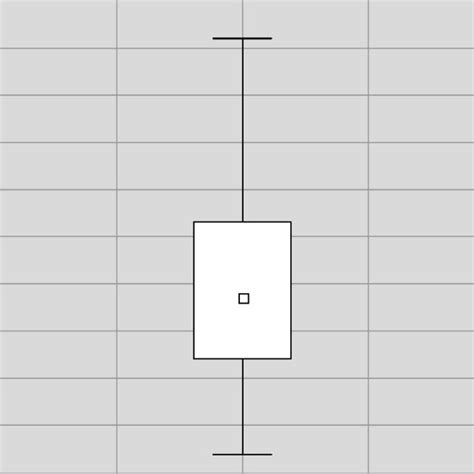 box plot of the normalized performance index download scientific diagram