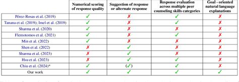 Table 1 From Multi Level Feedback Generation With Large Language Models