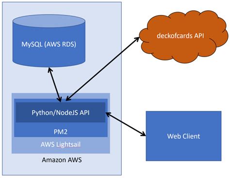 File PlatformOverview Png ESE Wiki