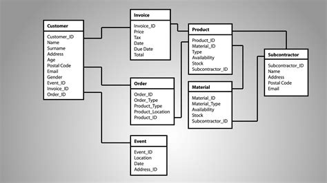 understanding select where limit and order by in sql by prajwal