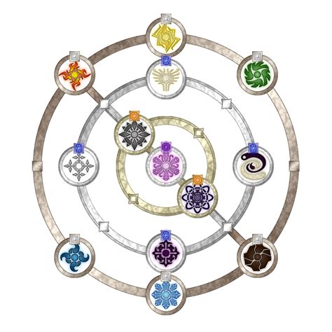 Primal Element System