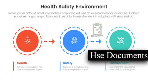 Creating An Effective Hse Policy Template