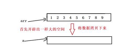 深入篇【c 】谈vector中的深浅拷贝与迭代器失效问题 vector拷贝 csdn博客