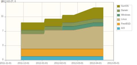 Operating System Lifecycle OpenSVC Documentation Operating System Lifecycle OpenSVC Documentation