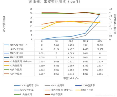 Excel画图（多组数据设置多组图例、设置x轴、设置次坐标轴）赛米拉米斯丶 Gitcode 开源社区