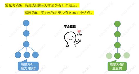 【数据结构】24王道考研笔记——树与二叉树 24考研王道数据结构 csdn博客