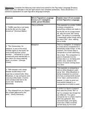 Understanding Figurative Language Examples in Literature | Course Hero
