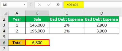 Bad Debt Expense Formula How To Calculate Examples