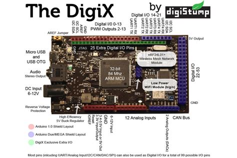 Digix Is An Inexpensive Powerful Arduino Compatible Board With Onboard