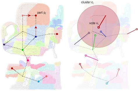 Figure 1 From Sim2real 3d Object Classification Using Spherical Kernel Point Convolution And A