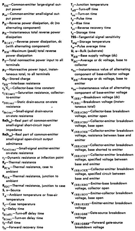 Electronic Symbols And Abbreviations