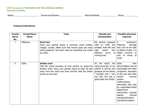 SOLUTION Laboratory Activity The Brain And The Cranial Nerves Studypool