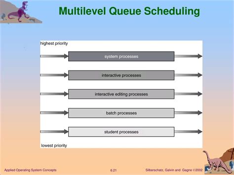 Ppt Chapter 6 Cpu Scheduling Powerpoint Presentation Free Download Id5706251
