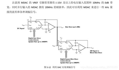 Adc Dac知识体系 Dac的选型dac选型 Csdn博客 Adc Dac知识体系 Dac的选型dac选型 Csdn博客
