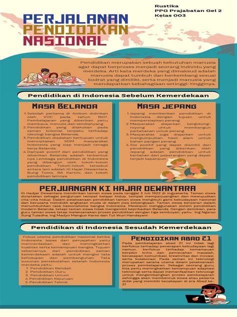 Infografis Perjalanan Pendidikan Nasional Pdf