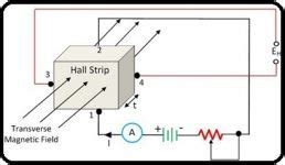 Hall Effect Sensors Working Types And Applications
