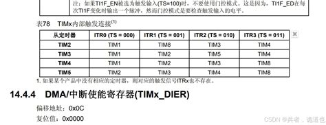 Stm32主从定时器输出可变频率、相位、占空比的pwm（亲测可用） Csdn博客