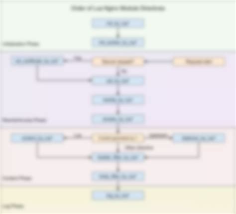 基于 Apache APISIX 的自动化运维平台 Apache APISIX Cloud Native API Gateway and AI Gateway