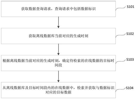 Data Processing Method And Device And Server Eureka Patsnap