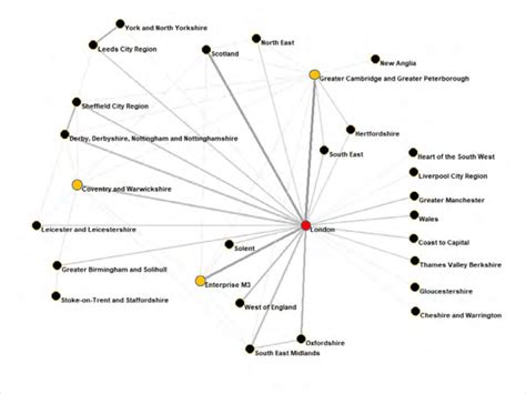 21 Network Graph Of Collaborative Research Projects Download Scientific Diagram