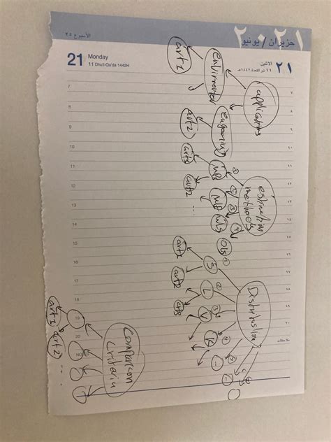 How Should I Execute This In Obsidian R Obsidianmd