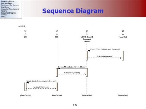 Application Integration Architecture A Framework For Standard Interface